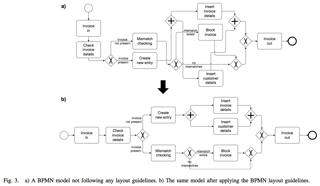 Workflow Patterns Patterns Concrete Syntax Layout Guidance 5645