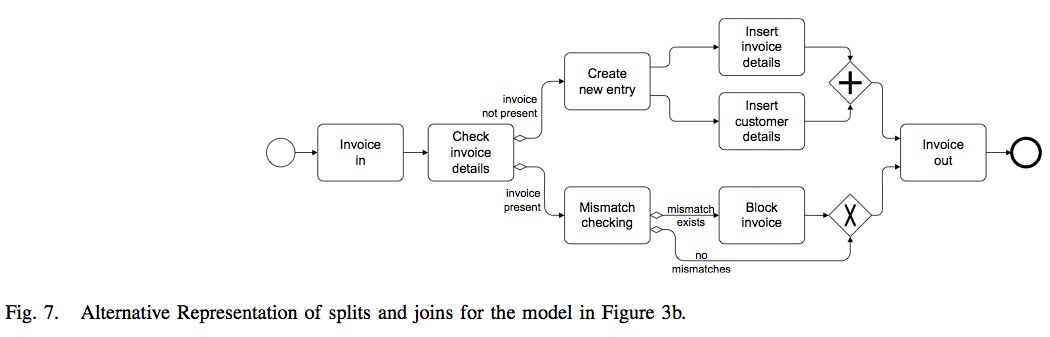 Workflow Patterns Patterns Concrete Syntax Alternative Representation 9907